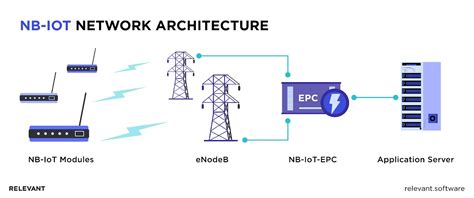 nb iot can it be a ruler in the iot connectivity standards