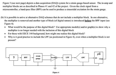 SOLVED Figure See Next Page Depicts A Data Acquisition DAQ System For A Strain Gauge
