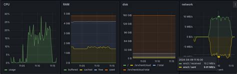 Uploading Files To Group Folder On Nextcloud With S3 Multibucket As Primary Storage Causes Much