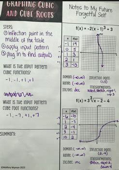 Notes To You Future Forgetful Self Notes Graphing Cubic And Cube Root Functions