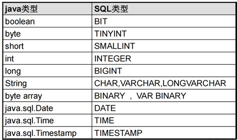 Java JDBC学习笔记 尚硅谷康师傅JDBC 二 阿里云开发者社区