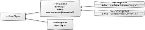 Java How To Avoid The Duplication Of Code In This Case Stack Overflow