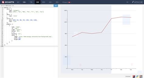 echarts图表中设置背景图片 echarts设置背景图片 csdn博客