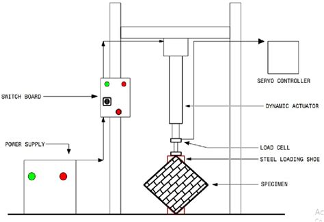 test set up of hydraulic servo dynamic actuator schematic download