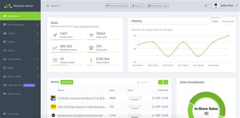 15 Best Minimal Admin Templates Built With Bootstrap Super Dev Resources