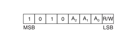 Fpga Learning Note 04 I2c Communication