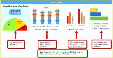 Excel Project Management Dashboard Template Free Of Project Status Dashboard Template Excel