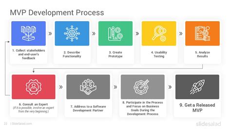 Minimum Viable Product Powerpoint Template Designs Slidesalad