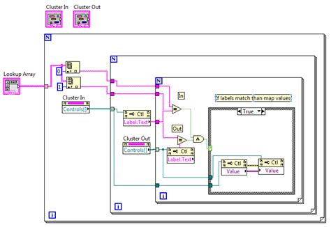 Oop LabVIEW Programmatically Setting FPGA I O Variables Templates Stack Overflow