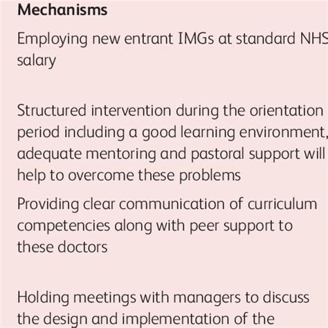 Context Mechanism Outcome Configurations Download Scientific Diagram