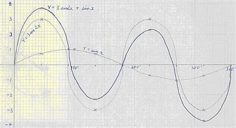 Maths Trigonometry Functions Martin Baker
