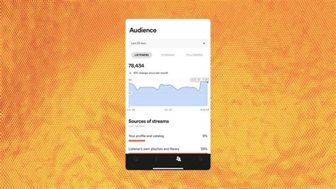 Spotify Says It Will Withhold Your Royalties If Youre Caught Bot Streaming Video Routenote Blog