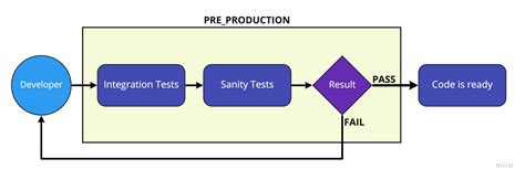 importance of ci cd and parallelisation in test automation
