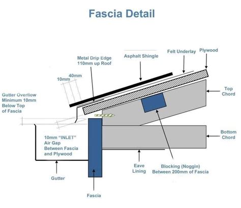 Roof Truss Diagram And Information