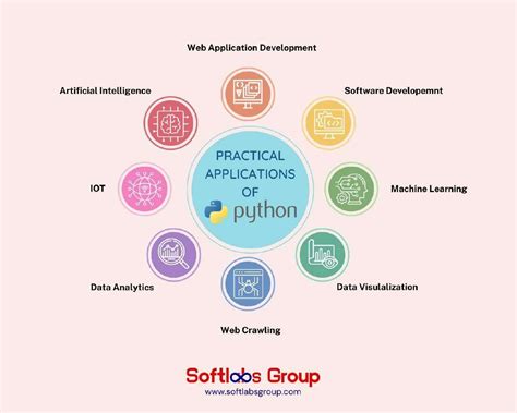 Practical Applications Of Python Hire Python Developers By Softlabsgroup Issuu