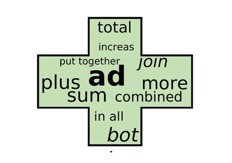 Mathematic Symbols Teaching Resources