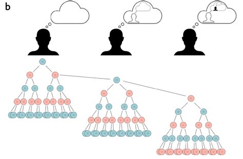 Deep Tree Exploration Of Possible Policies The Deep Tree Represents Download Scientific