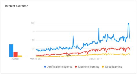 how to build a simple artificial neural network ann by hadican medium