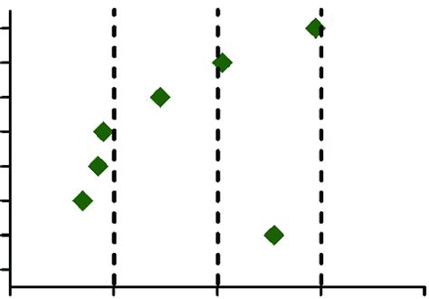 Proportion Of IOD In Relation To The Clinical T CT Stage Download Scientific Diagram