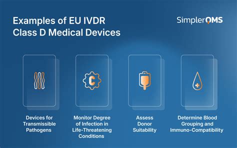 Eu Ivdr Medical Device Classification Classes Examples And Rules