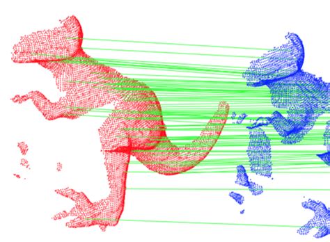 A Practical Maximum Clique Algorithm For Matching With Pairwise