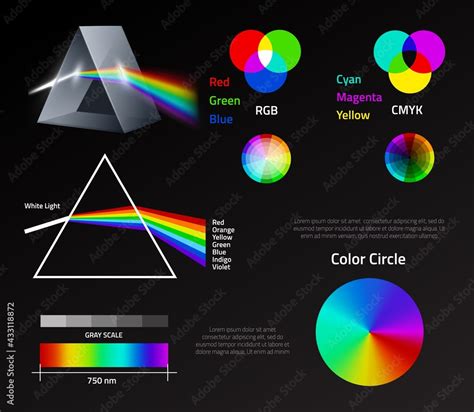 Light Prism Rainbow Spectrum Physics Refraction Color Circle Linear Schemes Visible Waves