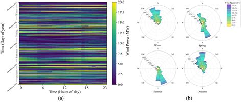 A Wind Power Combination Forecasting Method Based On Gasf Image Representation And Uniformer