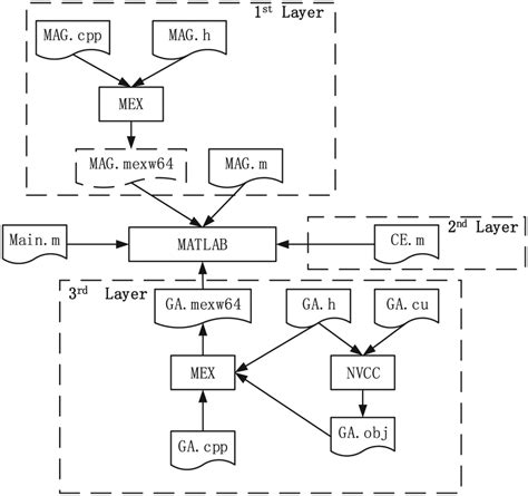 Structure Diagram Of System Realization Download Scientific Diagram