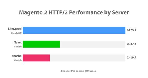 Supercharging Magento Mastering Speed Security And Scalability For E Commerce Success Kualo