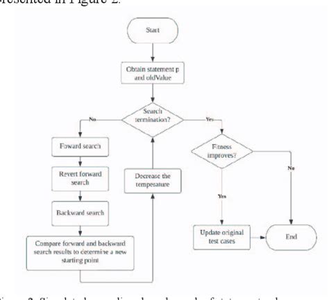 Figure 2 From Improving Search Based Test Case Generation With Local