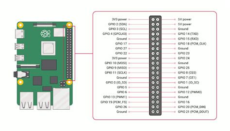 why get a raspberry pi techcoil blog