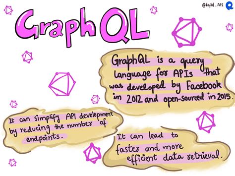 Graphql A Visual Exploration Of It S Benefits