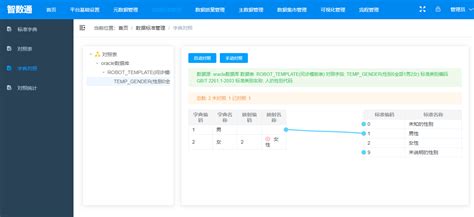 github allenyiwen datacenter 智数通提供了元数据管理、数据标准管理、数据质量管理、主数据管理、数据集市管理
