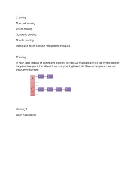 Notes On Hashing Table Notes LearnPick India