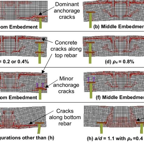 Embedded Beam Element In Plaxis 3d As Presented By Brinkgreve Et Al 2015 Download