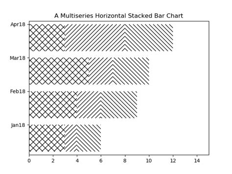 pandas 37 data visualization chart typology histograms and other charts ~ python is easy to