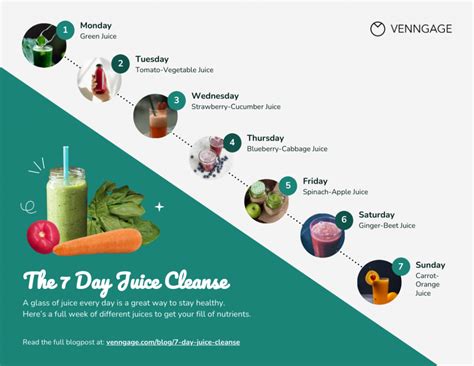 Juice Cleanse Bikini Body At Rosetta Cogan Blog