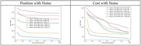 Dynamical Sphere Regrouping Particle Swarm Optimization A Proposed Algorithm For Dealing With