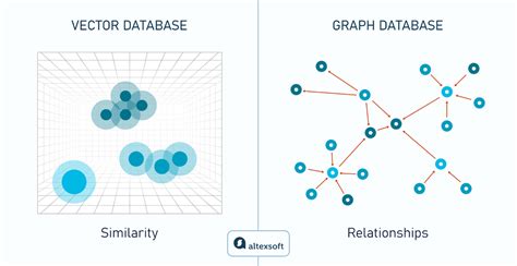 What Is A Vector Database An Illustrative Guide