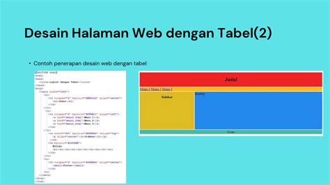 Materi Pembelajaran Format Tabel Dengan Htmlpptx