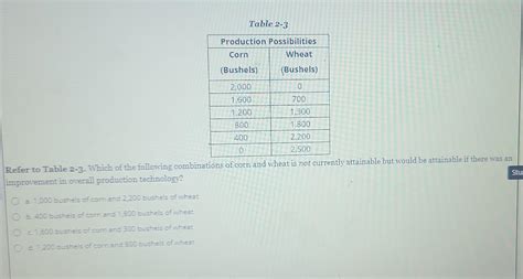 solved table 2 3 refer to table 2 3 which of the following