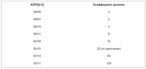 LGT F ADC Arduino IDE Пикабу