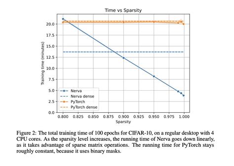 Dr Bhavin Parekh On Linkedin This Deep Learning Paper From Eindhoven