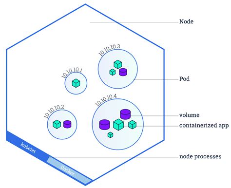 Container Rightsizing Balancing Kubernetes Performance And Risk