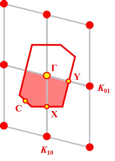 6 1 Introduction To Irreducible Representations Chemistry Libretexts
