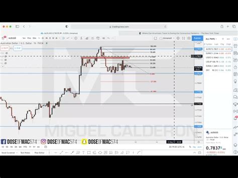 Forex Trading Video For Beginners Live Fx Stream By Forextoday