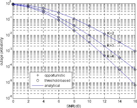 Figure 1 From Performance Analysis Of A Threshold Based Relay Selection Algorithm In Wireless