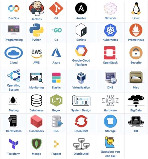 Govardhan A Posted On Linkedin