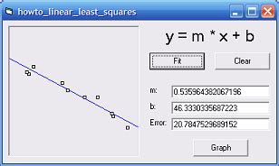Vb Helper Howto Find A Linear Least Squares Fit For A Set Of Points In Visual Basic