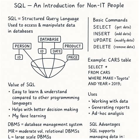 sql learningjourney dataskills techforall lifelonglearning